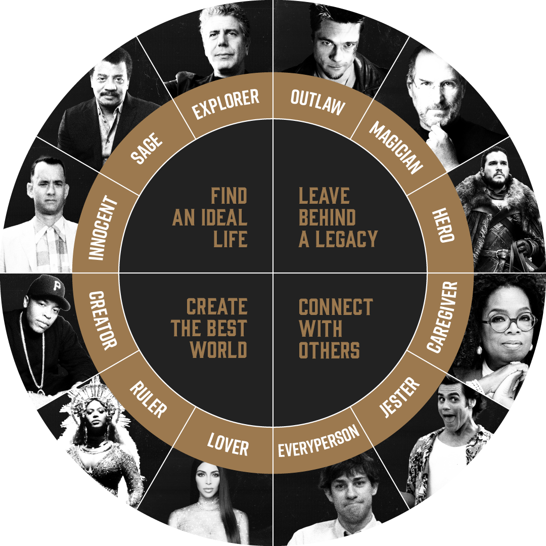 Using Brand Archetypes to Connect With Your Audience | VSSL Agency